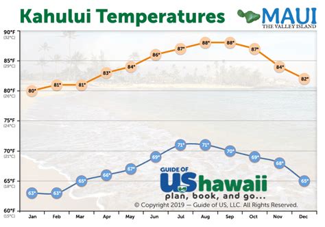 What Is The Weather In Maui Hawaii Today Kathe Maurine