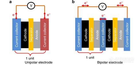 电池正极连负极 为什么正极对正极 电池正极负极 大山谷图库