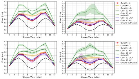 Iterative K Closest Point Algorithms For Colored Point Cloud Registration