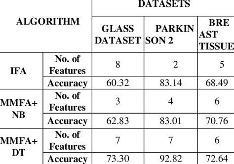 Attributes Of Babe Cumulative Dataset Download Scientific Diagram