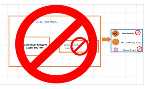 Is Your Ztna Solution Really Zero Trust The Versa Networks Blog