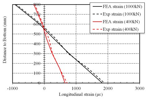 Design Methodology Of U Shaped Infilled Composite Beams With Angled Shear Connectors Using