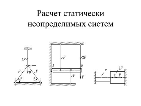 Расчет статически неопределимых систем презентация онлайн