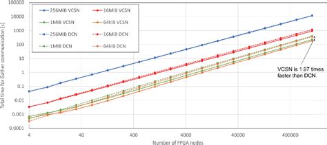 Figure 20 From Vcsn Virtual Circuit Switching Network For Flexible And Simple To Operate