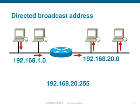 Ppt Addressing The Network Ipv4 Powerpoint Presentation Free Download Id1927118 Ppt Addressing The Network Ipv4 Powerpoint Presentation Free Download Id1927118