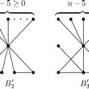 The Graphs B 1 B 2 B 3 And B 4 Mentioned In Table 8 Download Scientific Diagram