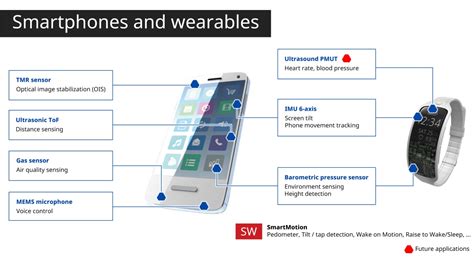 Tdk Mobile Smartphones And Wearables Solutions Sensor Solution Provider Tdk Product Center Tdk