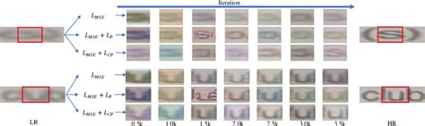 Figure From Scene Text Image Super Resolution Via Content Perceptual