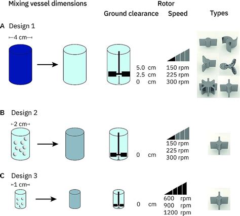 Leveraging Dissolution Rates By Autoinjector Designs Chair For Drug