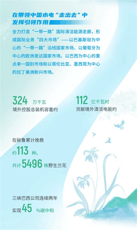 三峡集团2021年可持续发展报告发布 知乎