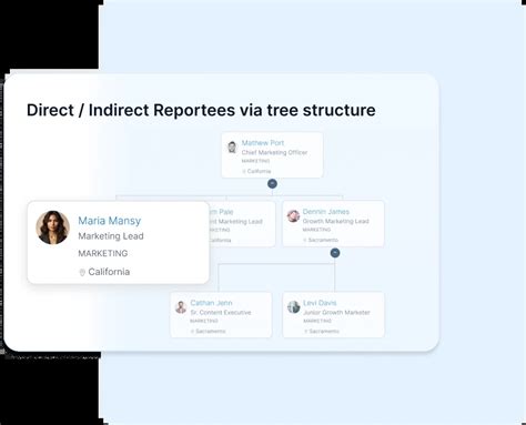 Human Resource Information System Hris Keka