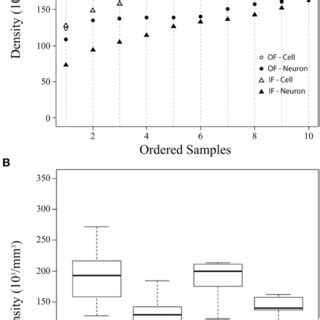 Summary Cellular Density Plots Summary Plots Showing The Density In Download Scientific