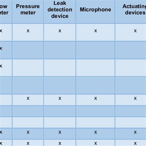 Scope Of Grc Approach Download Scientific Diagram