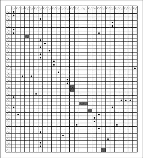 Failure Modes Dependent Relationship Matrix Of Compressor Download Scientific Diagram