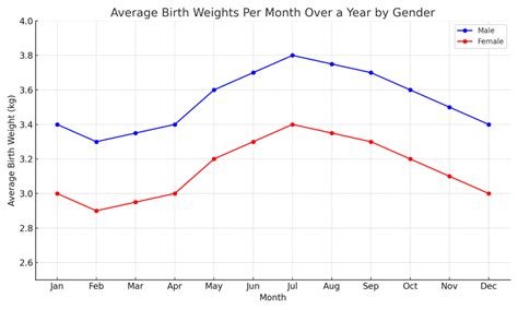 Unlocking The Language Of Data A Beginners Guide To Statistics By