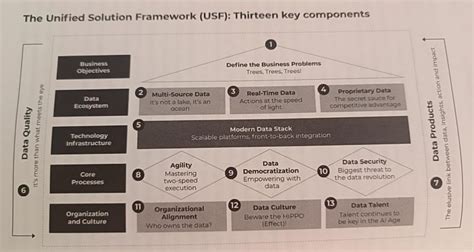 Mastering The Data Paradox A Journey With Nitin 💡 Deepak Pal Posted