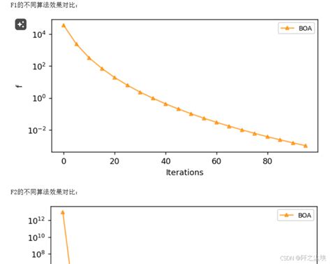 Python优化算法12——蝴蝶优化算法boaboa算法 Csdn博客