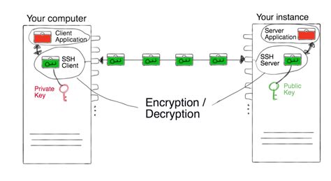 Best Security Measures To Protect Linux Servers