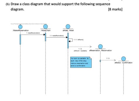 Solved B Draw A Class Diagram That Would Support The Chegg Com