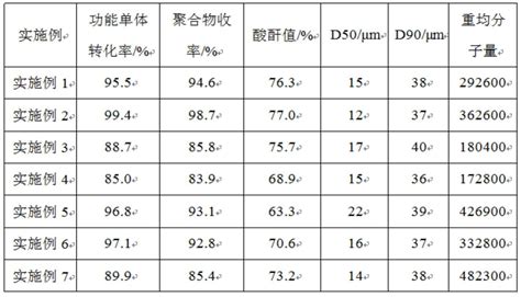 一种合成高分子量烯烃功能聚合物的方法与流程2