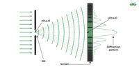Single Slit Diffraction GeeksforGeeks