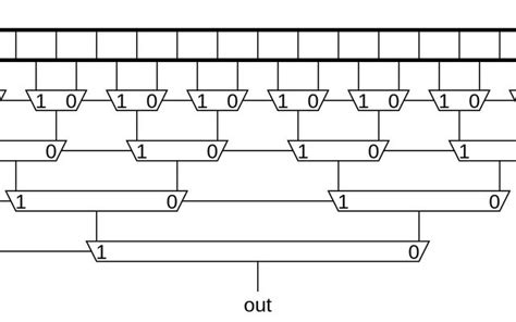 LUT Diagram Aliaksei Chapyzhenka Observable
