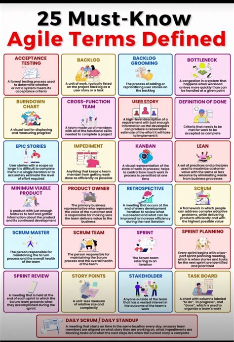 Kundan Kumar On Linkedin Must Know Agile Terminology