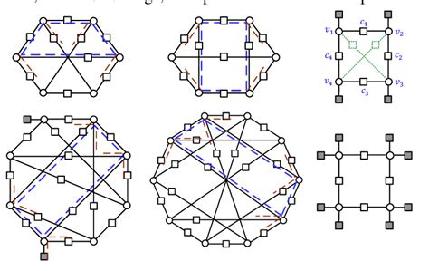the ubss of multiple detrimental basts and the associated common
