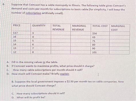 solved 8 abud suppose that comcast has a cable monopoly in