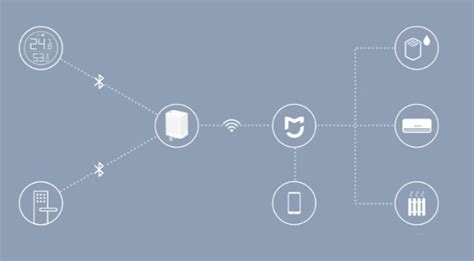 Bluetooth-шлюз (хаб) Xiaomi QingPing Bluetooth Gateway EU-вилка – СМАРТ ...