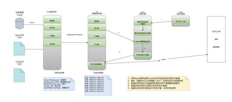 【用户画像一】技术选型及elasticsearch与后台启动命令es后台启动 Csdn博客