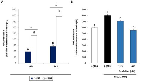 Hydroxy Selenomethionine An Organic Selenium Source Increases Selenoprotein Expression And