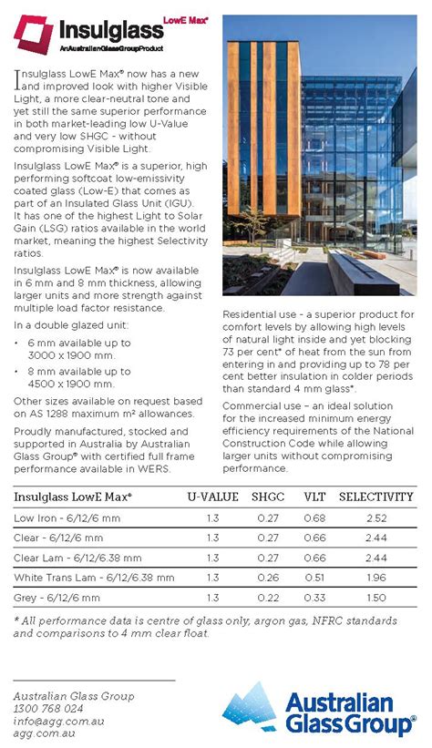 Australian Glass Group On Linkedin Ncc2019 Sustainability