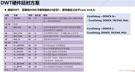 Arm基于dwt实现硬件延时（gd32）gd32 Dwt Csdn博客
