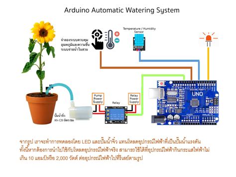 ยกระดับความรู้เ modela arduino store ระยอง ของครบ ราคาถูก