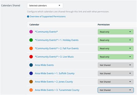 what are read only and read only no details access permissions