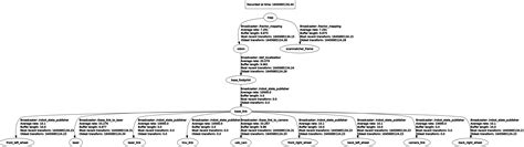 7 hector mapping algorithm