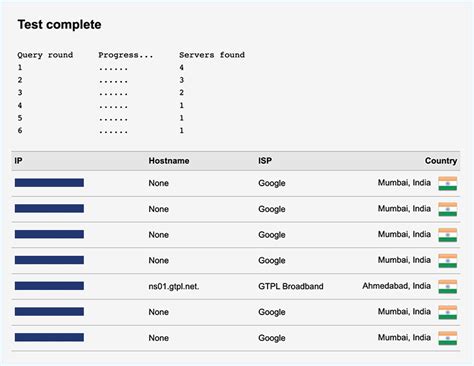 How To Test Your VPN For Leaks Is Your VPN Working