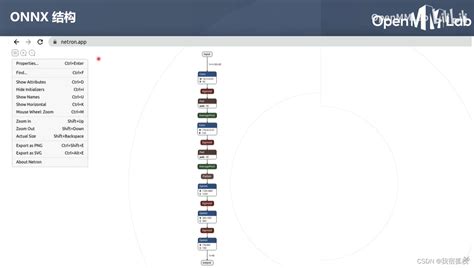 学习笔记之openmmlab —模型部署基础知识 Csdn博客