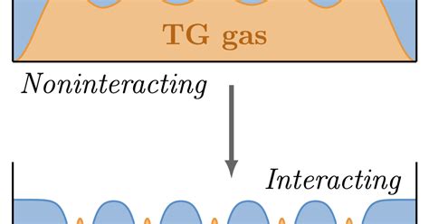 Self Pinning Transition Of A Tonks Girardeau Gas In A Bose Einstein