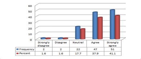 Measuring Collaborative Learning In Pbl Note Pbl Project Based