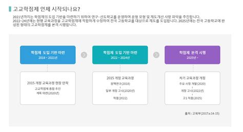 학생선택중심 교육과정 고교학점제