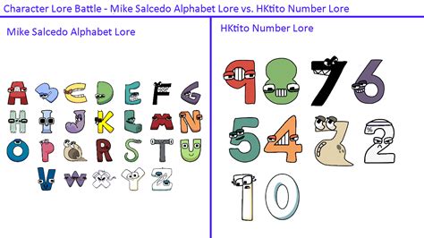 Character Lore Battle Mike Salcedo Alphabet Lore By Abbysek On Deviantart