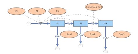 Lab 4 Exercise 2 Insight Maker