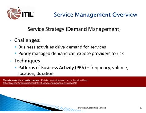 ITIL V Service Management Overview PowerPoint Slideshow View