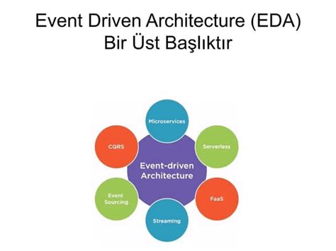 Event Driven Architecture And Message Queues By Orçun Çolak Ppt