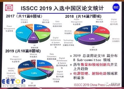 Isscc 2019入选论文公布：澳门大学有8篇入选，中国大陆港澳共18篇，世界第三 半导体eda Eetop 创芯网