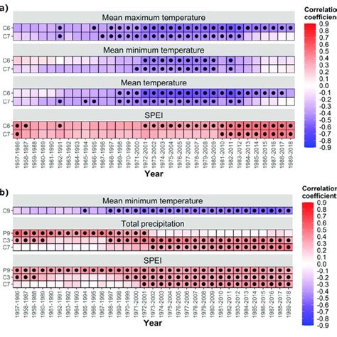 Moving Correlations Between The Tree Ring Width Chronologies And
