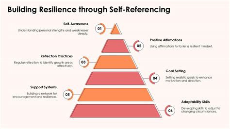Building Resilience Through Self Referencing Technique Ppt Slides St Ai Ss Ppt Sample