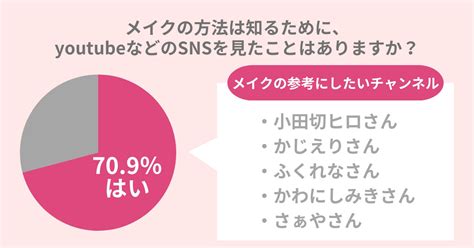 メイクしても垢抜けられない女性必見！【魅力を引き出すメイク術】を習得するには？ ビューティーポスト